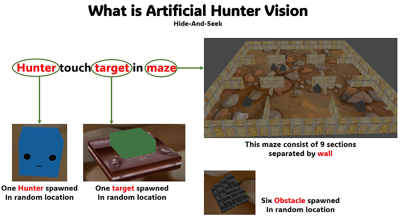[Unity][Python] Hunter Vision (with. ML-Agent)