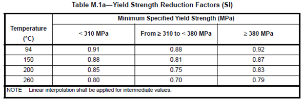 [TANK] APPENDIX M of API650