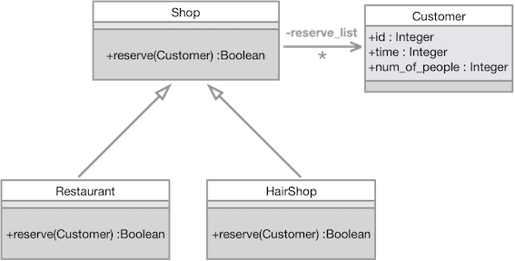 [Cos Pro 1급, Python] 3차 10번 : 밥먹고 머리자르고