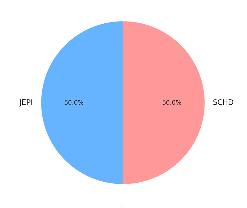 배당 포트폴리오(feat. SCHD/JEPI)