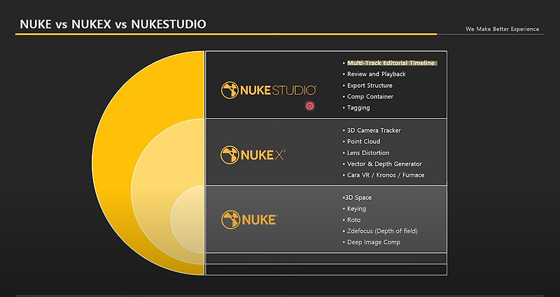 웨비나 : Hiero & Nuke studio 소개