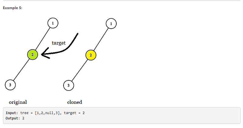 2021-01-03] Find a Corresponding Node of a Binary Tree in a Clone of That Tree