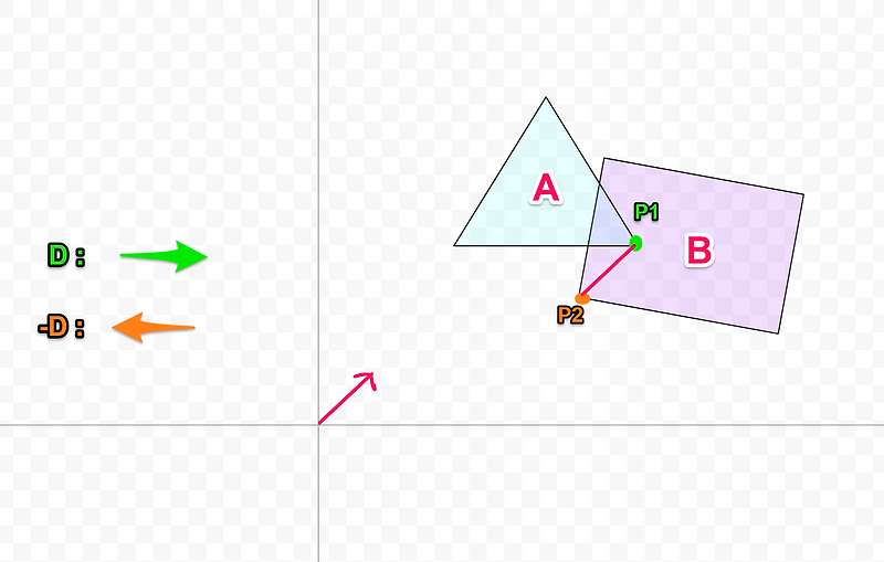 [DX] ##7. GJK ( GILBERT-JOHNSON-KEERTHI ) Algorithm