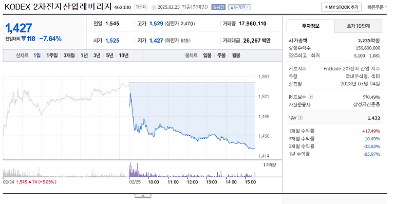 KODEX 2차전지산업 레버리지 ETF 분석: 과연 반등할까? :: 오마이갓드