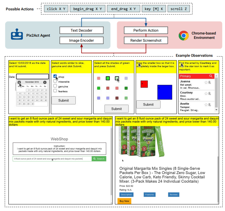 Agent 논문리뷰 From Pixels To Ui Actions Learning To Follow Instructions Via Graphical User