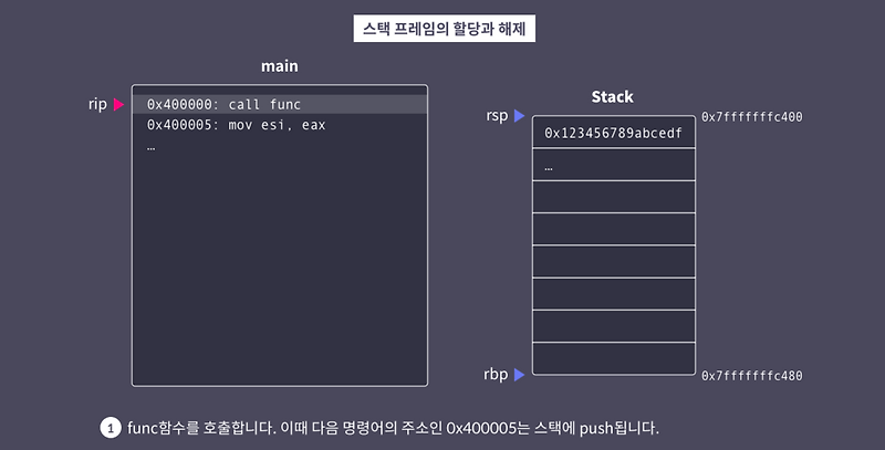 [ DreamHack ] x86 Assembly — Cherish
