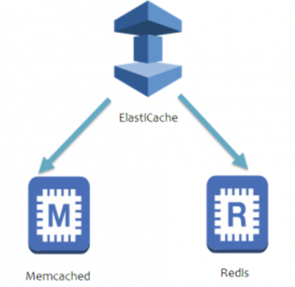 [ AWS ] ElastiCache 란? (feat. Redis / Memcached) :: 토리의 코딩기록