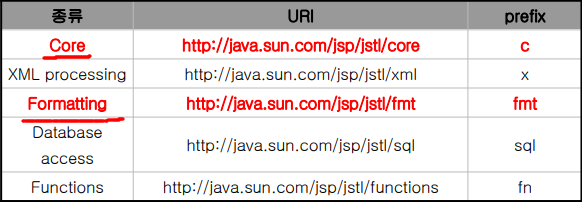 2022_12_02 JSTL(FMT library)