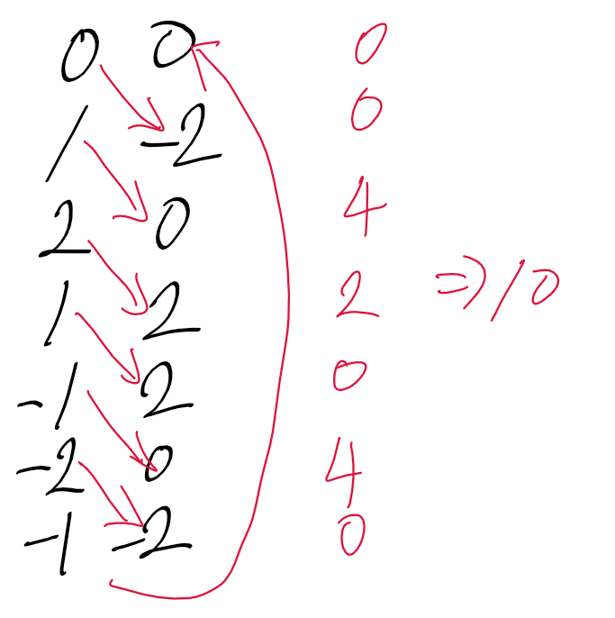 [Python] 백준 2166번 - 다각형의 면적 (골드 5)