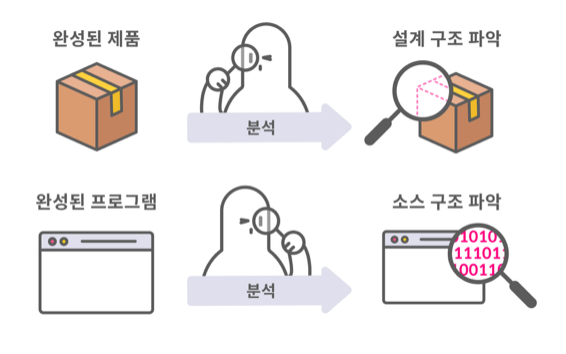 [Reversing] 1주차 dreamhack stage 1