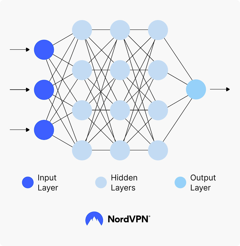 [coursera] Neural Networks and Deep Learning: Week 3