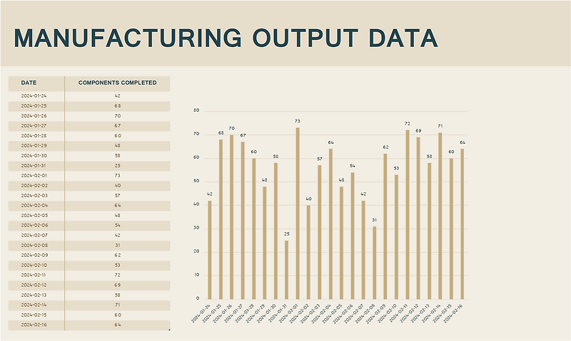 Manufacturing output chart