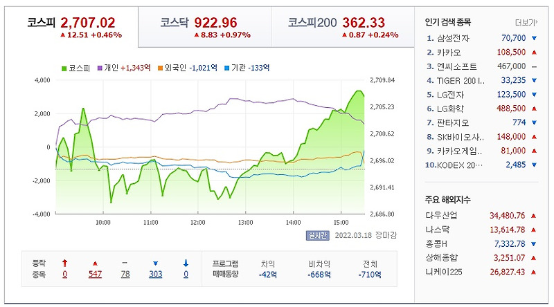 하이트진로 맥주 출고가 인상, KT NFT 사업한다, JYP엔터 엔믹스 데뷔 앨범 대박각, 와이지엔터 빅뱅 컴백 임박, 에스엠 매각 시 유상증자설, 쓱닷컴 멤버십 준비중 ...