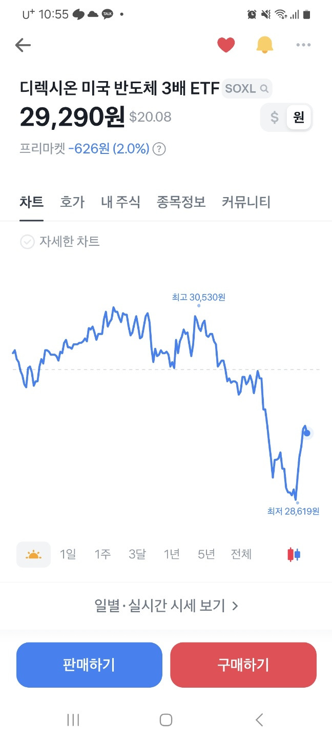 디렉시온 미국 반도체 3배 ETF(SOXL) 매수 후기: AI 시대, 존버는 승리한다? :: 사경부자지교(사회/경제/부동산/자격증/지식/교육)읽어주는기술사