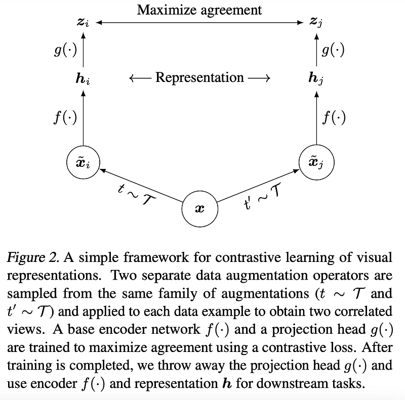 [논문리뷰] A Simple Framework for Contrastive Learning of Visual Representations