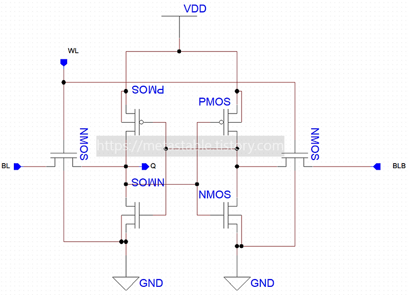 [메모리] SRAM Full Custom Design (Schematic)