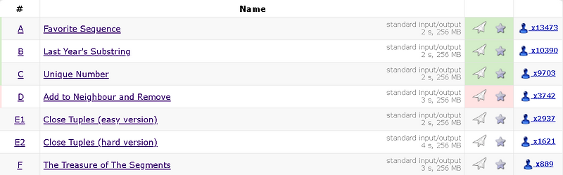 Codeforces Round #691 (Div. 2)