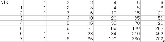 [python]2225번 합분해,중복조합