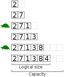 [자료구조/JAVA] 동적 배열(Dynamic Array) 구현