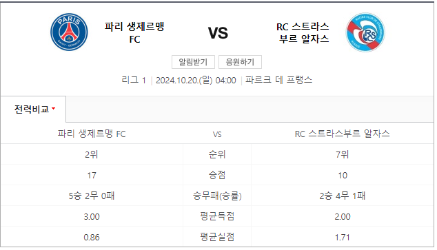 파리 생제르맹 FC vs RC 스트라스부르: 2024년 10월 20일 리그 1 경기 분석