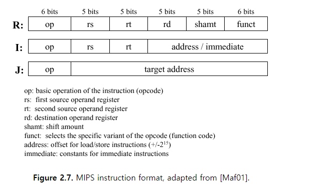 멀티코어cpu 01 프로세스의 언어 명령어 집합 구조
