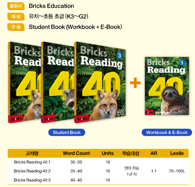 Bricks Reading 40 1,2정답지 리뷰 워크북 이북 MP3 워크시트 다운로드