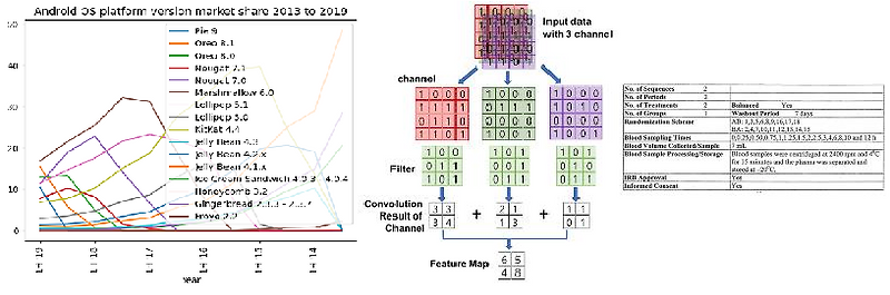 [CV] VGG19 fine-tuning - Image Classifiaction for chart, diagram, table ...