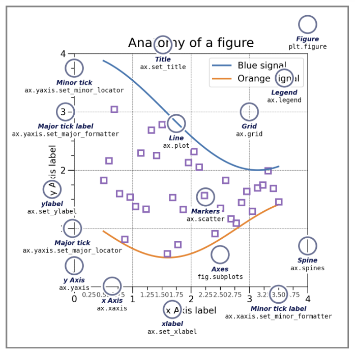 Python 데이터 분석주피터노트북 Matplotlib차트 기본