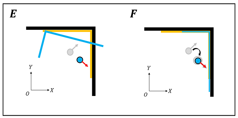 Simple 2D LiDAR Odometry using ICP :: Repository