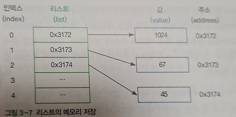 The Basics of Python Chapter03 (05),