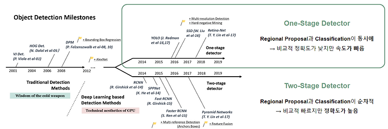 [논문] CenterNet:Keypoint Triplets for Object Detection(2019)
