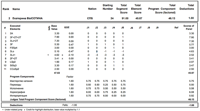 Екатерина ВЫСОТИНА (Yekaterina VYSOTINA) Мемориал Панина 2013 ПП