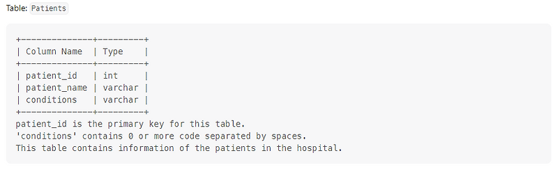 1527. Patients With a Condition / LeetCode, SQL, MySQL