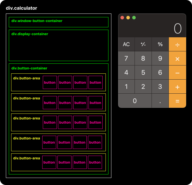 Section1 Unit4 HTML, CSS 활용 - 계산기 만들기