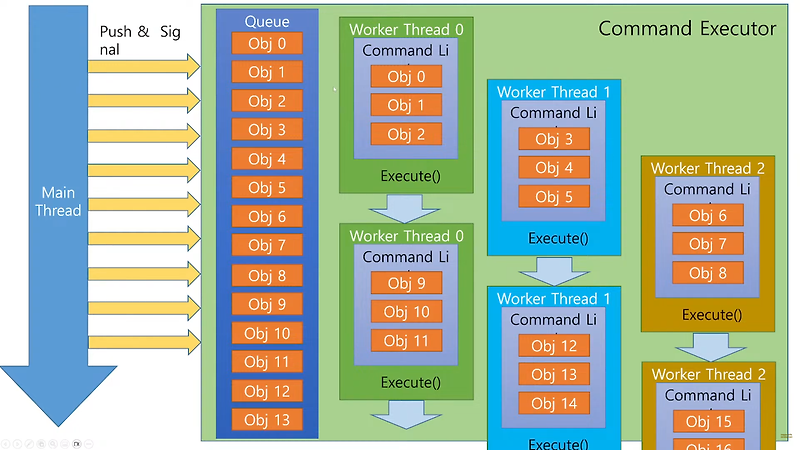 [DX12] 렌더링 커멘드 최적화[멀티스레드] :: 3DMP