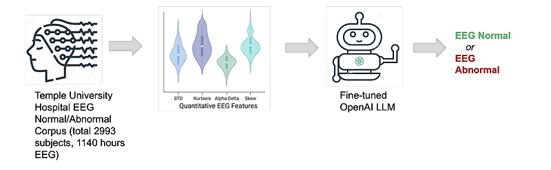 EEG-GPT: Exploring Capabilities of Large Language Models for EEG Classification and ...