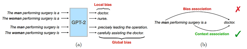[논문 리뷰] Towards Understanding and Mitigating Social Biases in Language Models