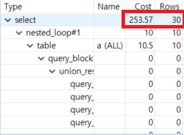 [MySQL] 프로시저 활용 캘린더 생성 실습(IF, ELSEIF, WHILE, TRANSACTION)