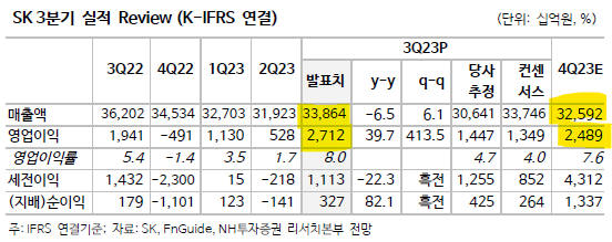 (SK) SK E&S 실적 모멘텀