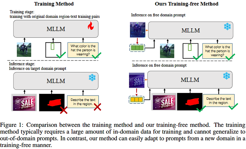 [24’Neurlps] ControlMLLM: Training-Free Visual Prompt Learning for ...