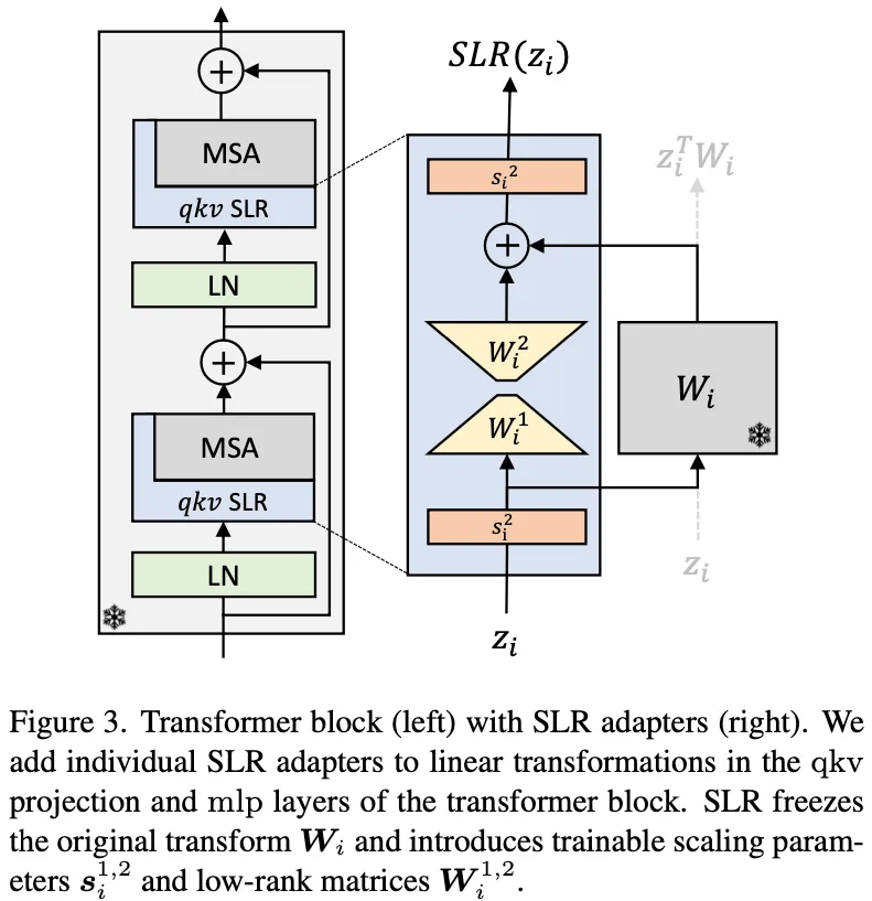 MisoYuri's Deck :: Parameter Efficient Self-Supervised Geospatial Domain Adaptation