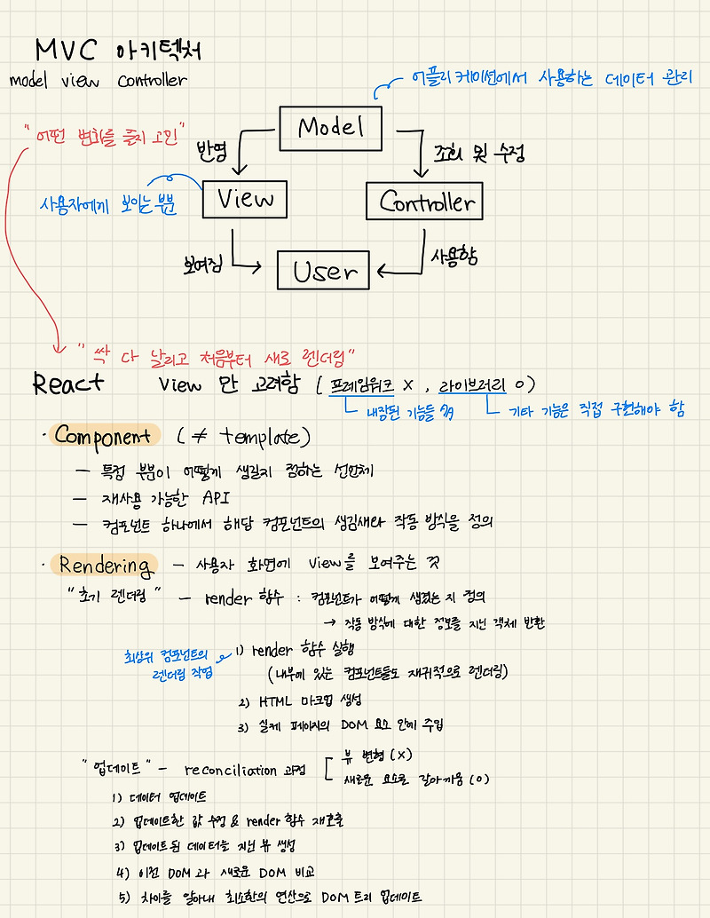 [React] MVC 아키텍처, 리액트의 특징