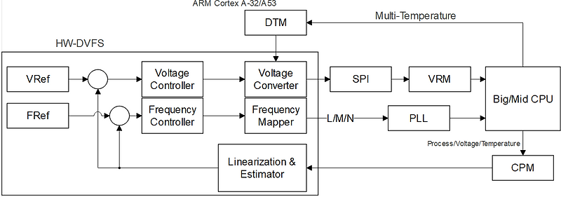 Understanding CPU Power Management: Key Components and Interactions :: Zeah Engineering Factory