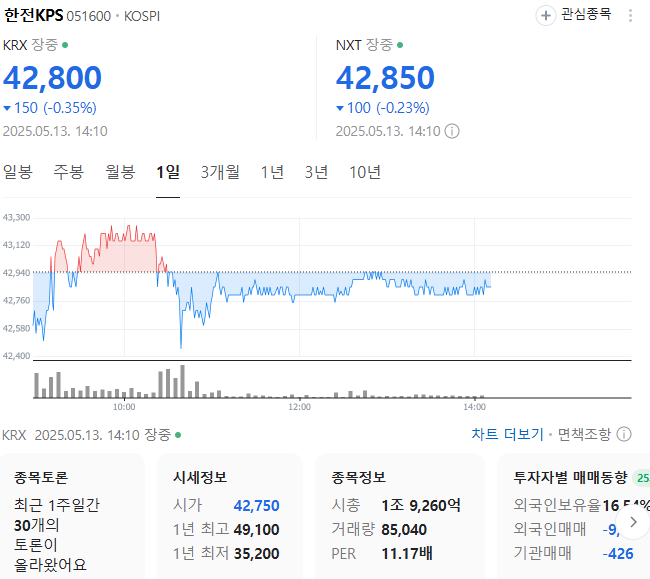 한전KPS 주가 주요 이슈 파악하기