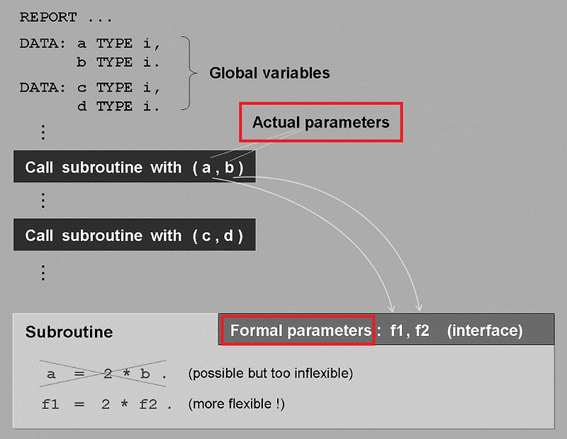 [SAP ABAP] 서브루틴(Subroutine)의 Actual Parameter와 Formal Parameter 란?
