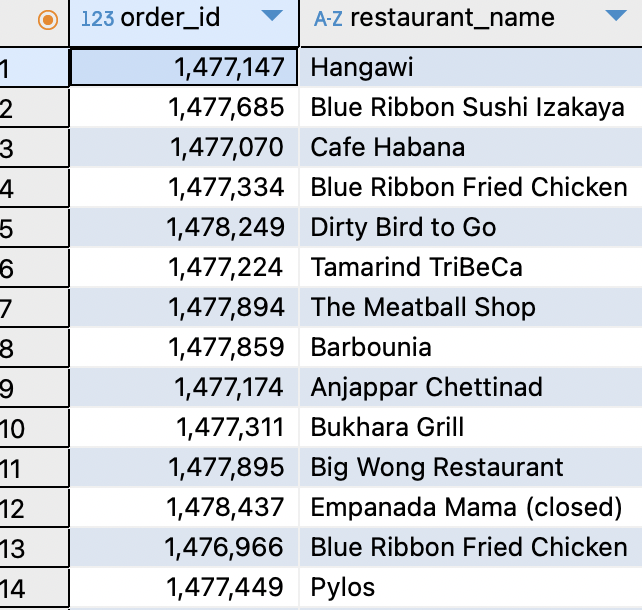 [TIL #1] SQL의 기초1
