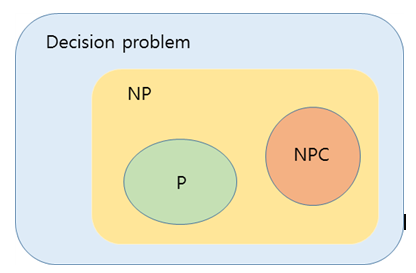 0. NP 개념정리