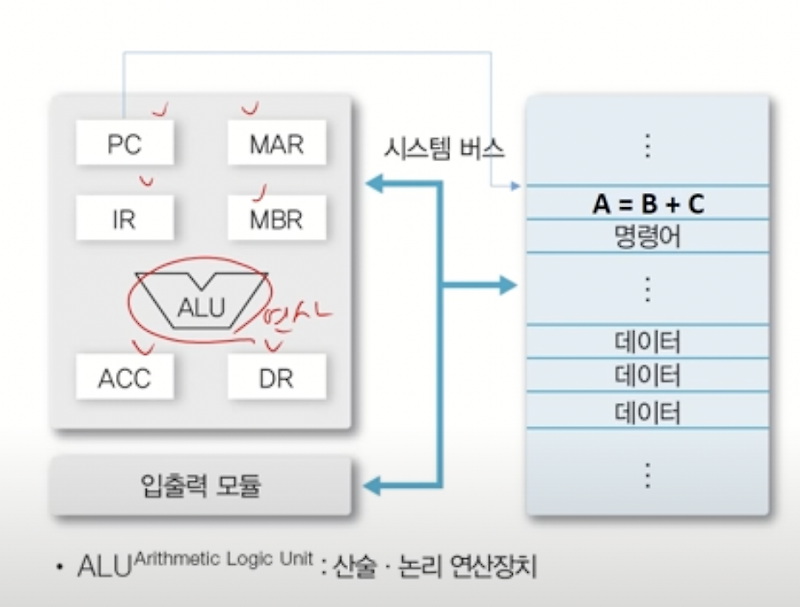 [OS] Lecture 2. OS Overview (1/2) — lovelyAlien
