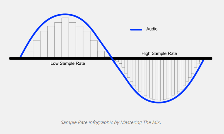 디지털 오디오(Digital Audio), 샘플 레이트(Sample Rate), 비트레이트(Bitrate)