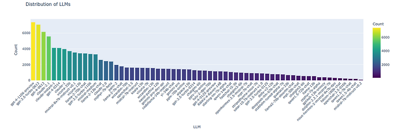 LMSYS - Chatbot Arena Human Preference Predictions